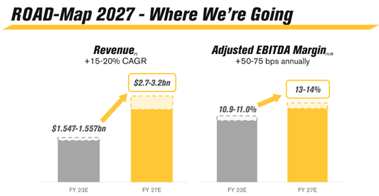 Construction Partners: On A Road To Robust Growth, Q3 Updated (NASDAQ ...