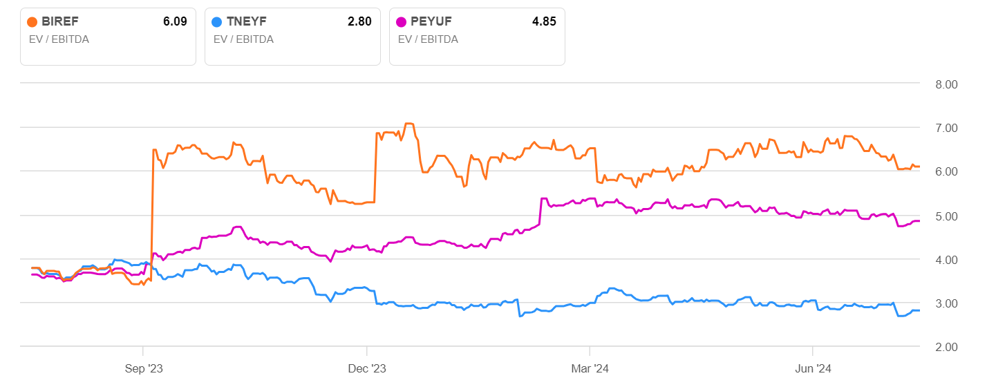 Birchcliff Energy: Looking For Love In All The Wrong Places (OTCMKTS ...