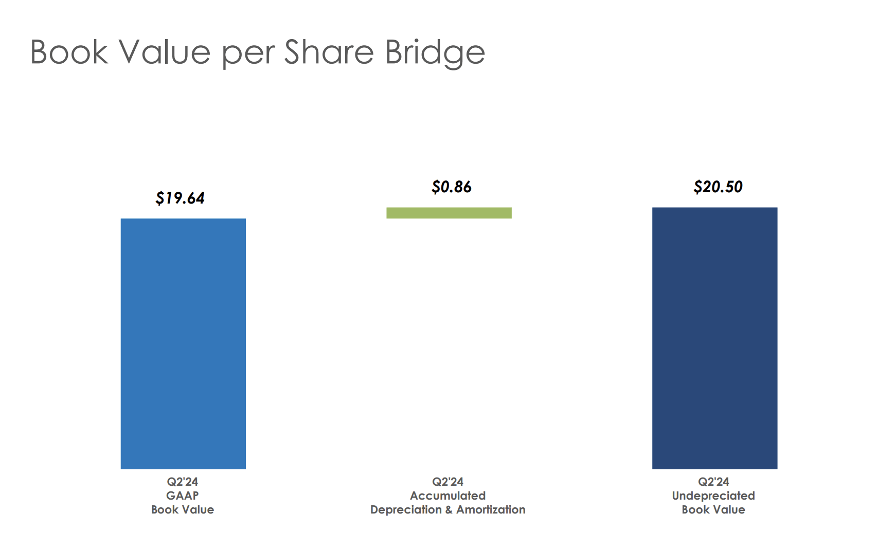 Starwood Property Trust: My Go-To 10% Yield For Retirement (NYSE:STWD ...