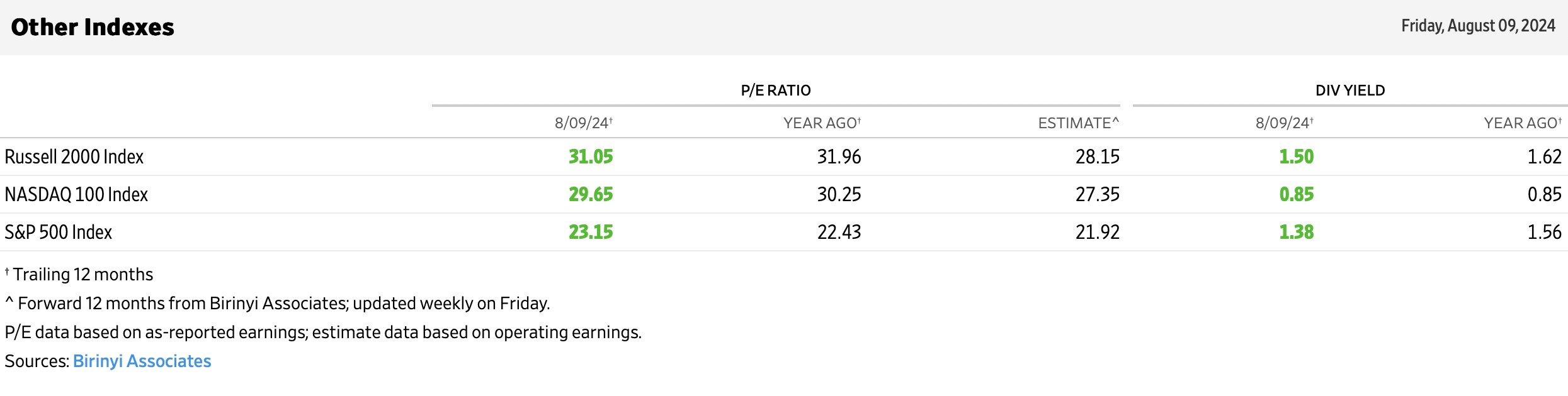 Why The Growth Scare May Be Over | Seeking Alpha