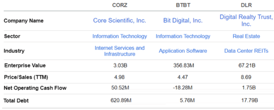 Core Scientific Stock: Deserves Better As HPC Moves Into High Gear ...