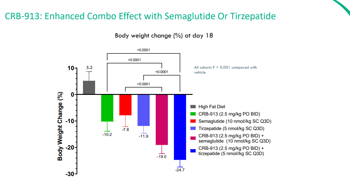 Corbus Pharmaceuticals: A Pause In The Rally Likely (NASDAQ:CRBP ...