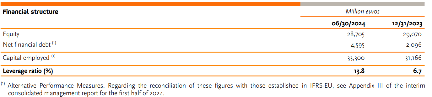 Repsol: Undervalued And Offers A 7% Dividend Yield (OTCMKTS:REPYY ...