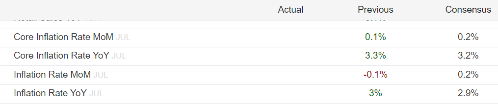 The July CPI Inflation Preview: Stagflation Could Be The Main Risk ...