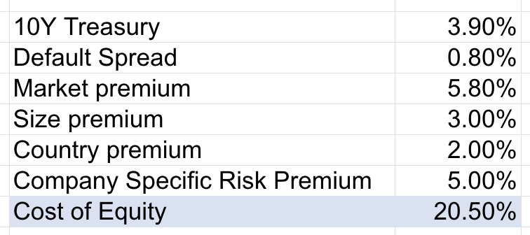 Alarum Technologies: Potential Opportunity In An Untapped, Growing ...