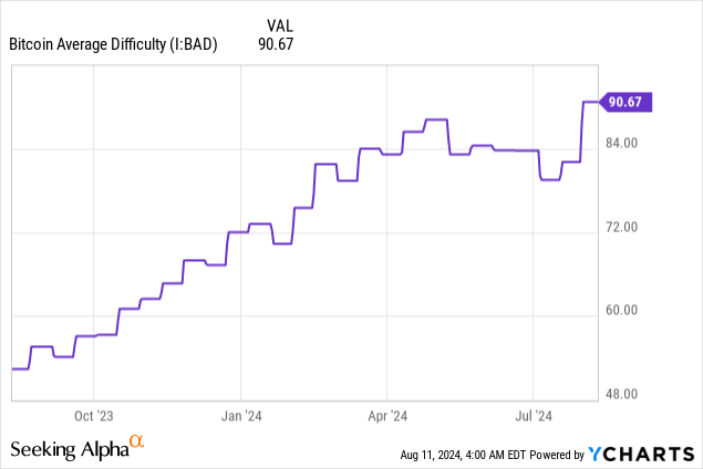 Core Scientific Stock: Deserves Better As HPC Moves Into High Gear ...