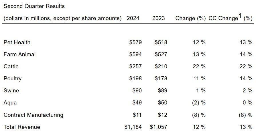 Elanco Animal Health (ELAN) Stock: Positioned For Success | Seeking Alpha