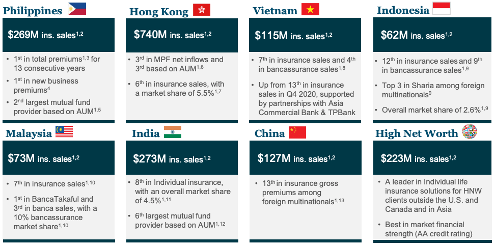 Sun Life Financial: The Asia Expansion Is Better Than I Thought (NYSE ...