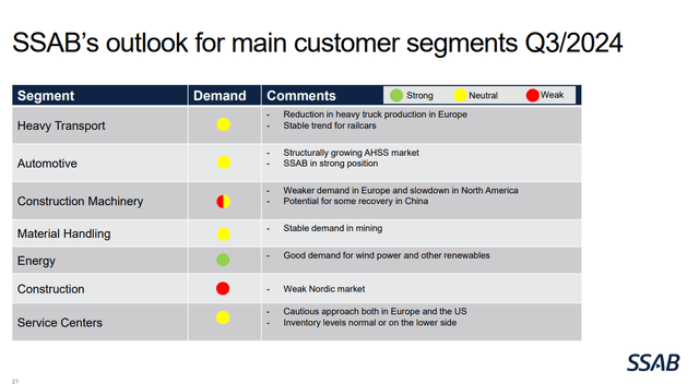 SSAB Stock: The Overvaluation Has Been Proven - A 2024 Update (OTCMKTS:SSAAF) | Seeking Alpha