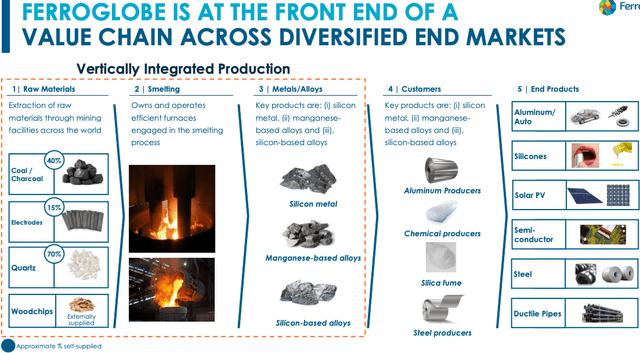 Ferroglobe: Slight Beat On Q2 Results And Commences 20% Buyback Program (NASDAQ:GSM) | Seeking Alpha