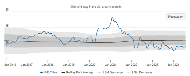 The Chinese Economy Is In Trouble, Here Are The Warning Signs (NYSEARCA ...