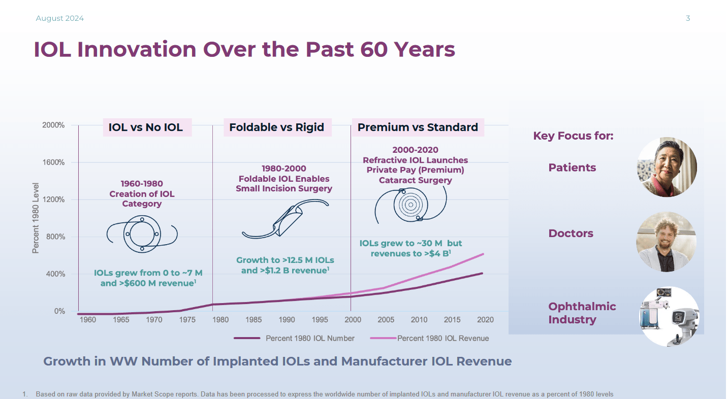 Investing In The Future Of Cataract Surgery: The RxSight Advantage ...