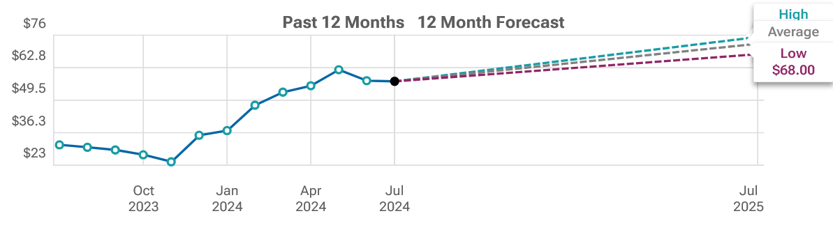 Investing In The Future Of Cataract Surgery: The RxSight Advantage ...