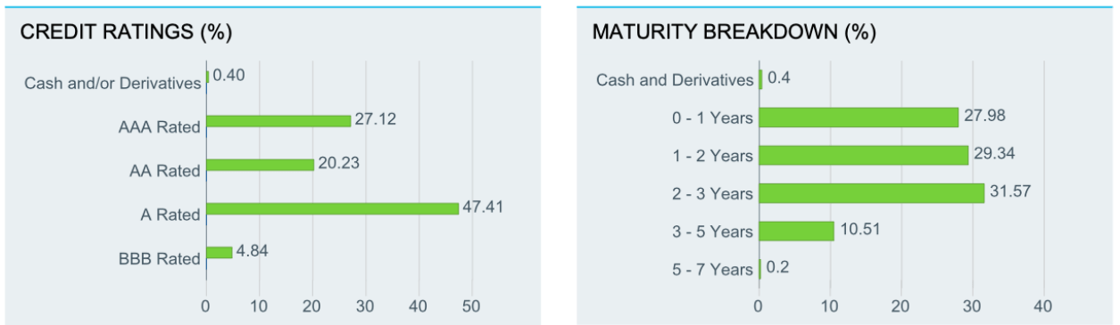FLOT ETF: A Safe Harbour (BATS:FLOT) | Seeking Alpha