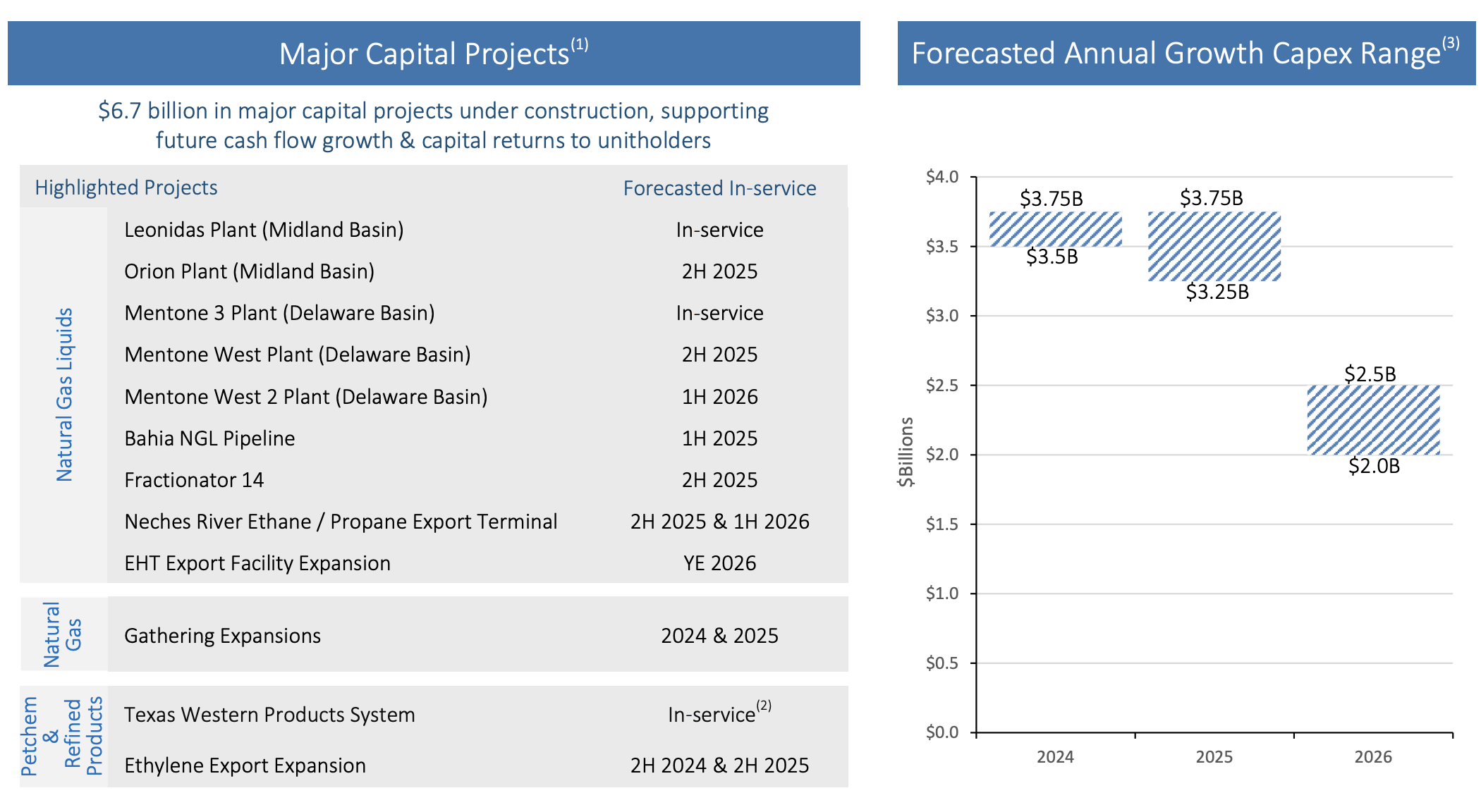 Enterprise Products Partners Remains A Stellar Prospect (NYSE:EPD ...