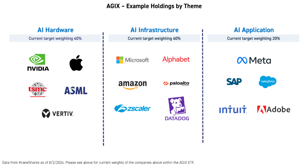 How To Invest In AI For The Next Decade | Seeking Alpha