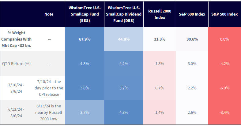 The Small-Cap Rotation Is Focused On Fixed Vs. Floating Debt Exposure ...