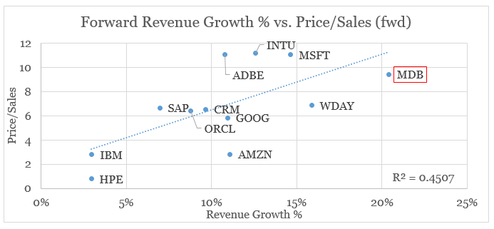 MongoDB Stock: Still A Risky Investment After A 40% Decline (NASDAQ:MDB ...