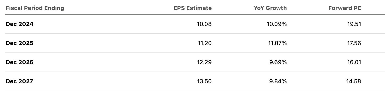 Honeywell Stock: Recent Correction Is A Buying Opportunity (NASDAQ:HON ...