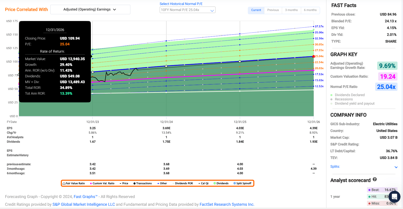 MGE Energy: Buy This Dividend Champion While It's On Sale (MGEE ...