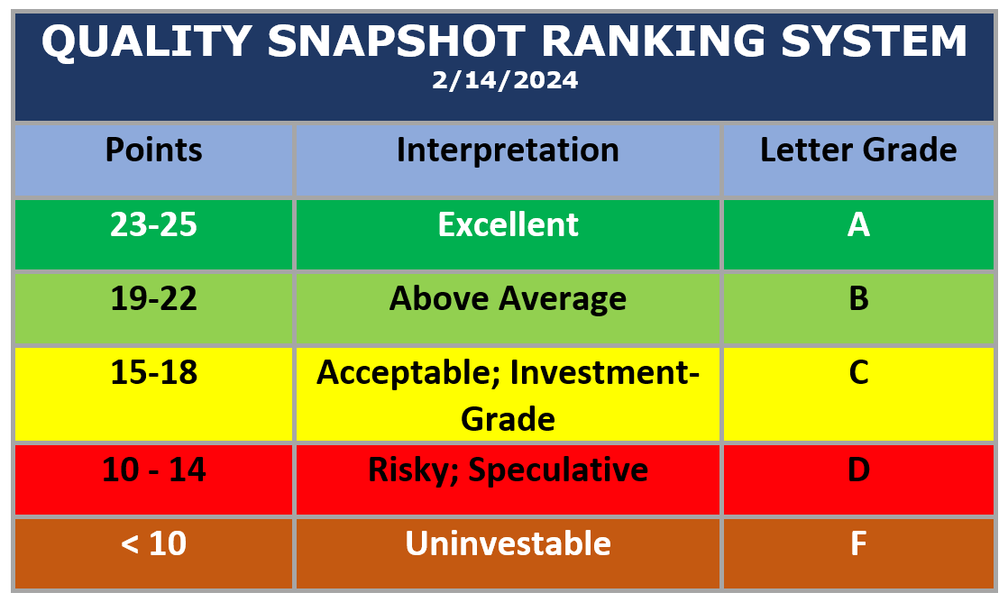 The Highest Quality Dividend-Growth Healthcare Stocks | Seeking Alpha