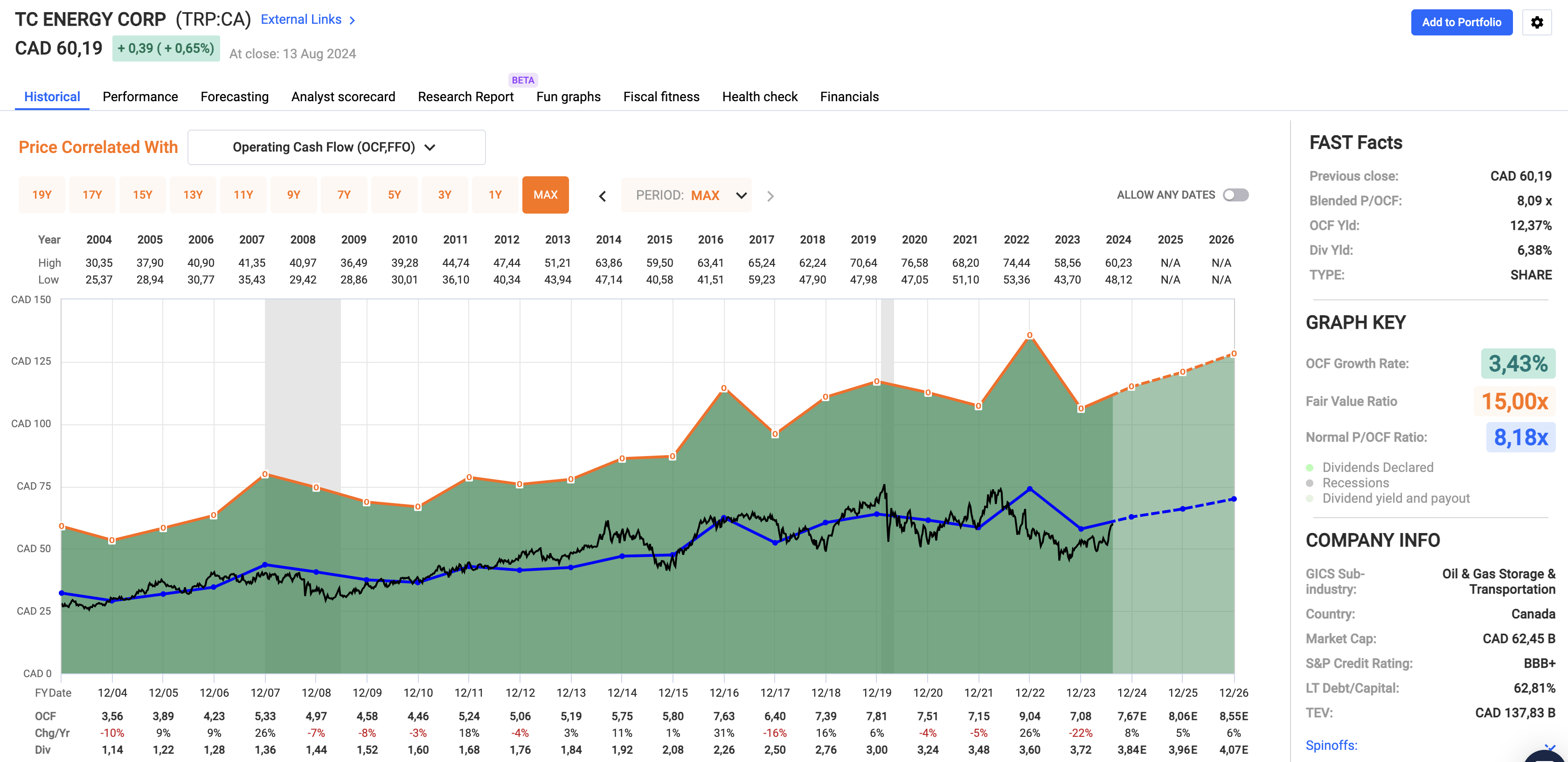 TC Energy: Get Paid 6.4% To Own Low-Risk Mission-Critical Pipelines ...