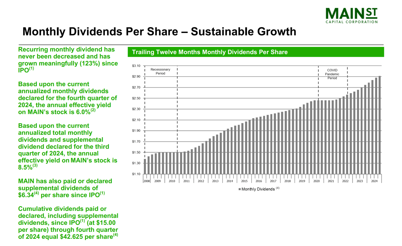 Main Street Capital: A Great Business At The Wrong Price (MAIN ...
