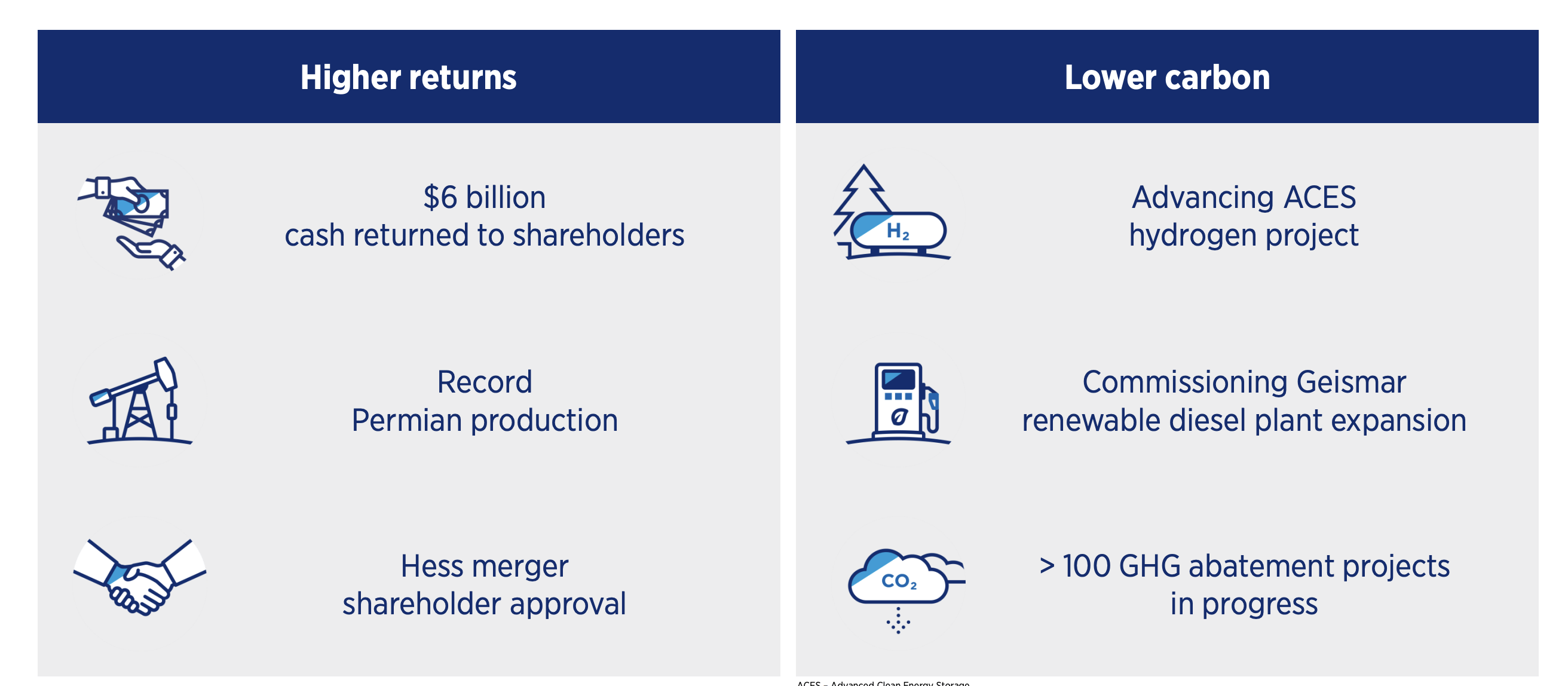 Chevron Has Reliable Cash Flow At A Lofty Valuation (NYSE:CVX ...