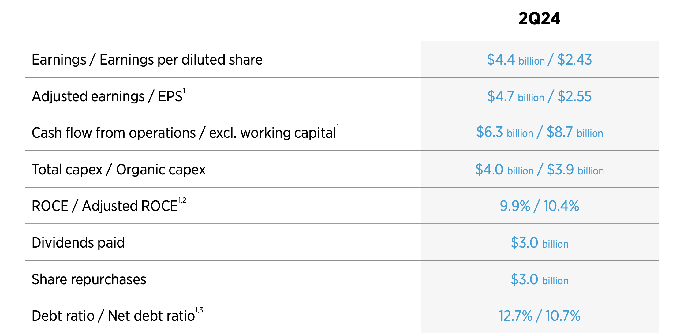 Chevron Has Reliable Cash Flow At A Lofty Valuation (NYSE:CVX ...