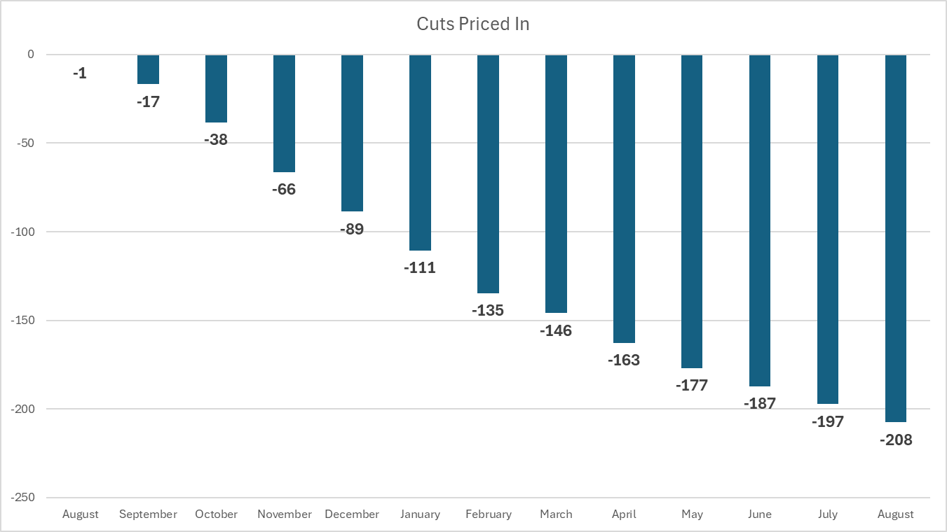 Inflation Falls Below 3%, July CPI Report Near Expectations | Seeking Alpha