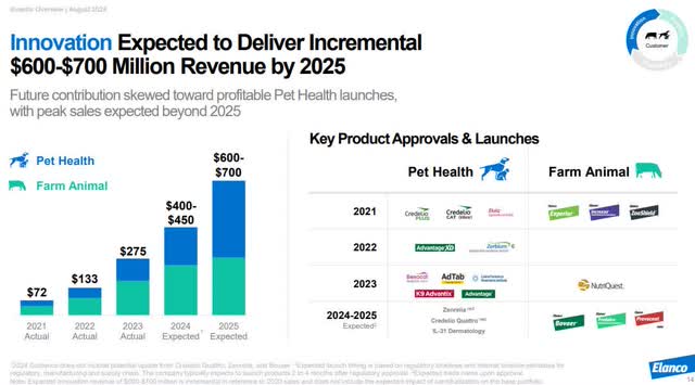 Elanco Animal Health (ELAN) Stock: Positioned For Success | Seeking Alpha