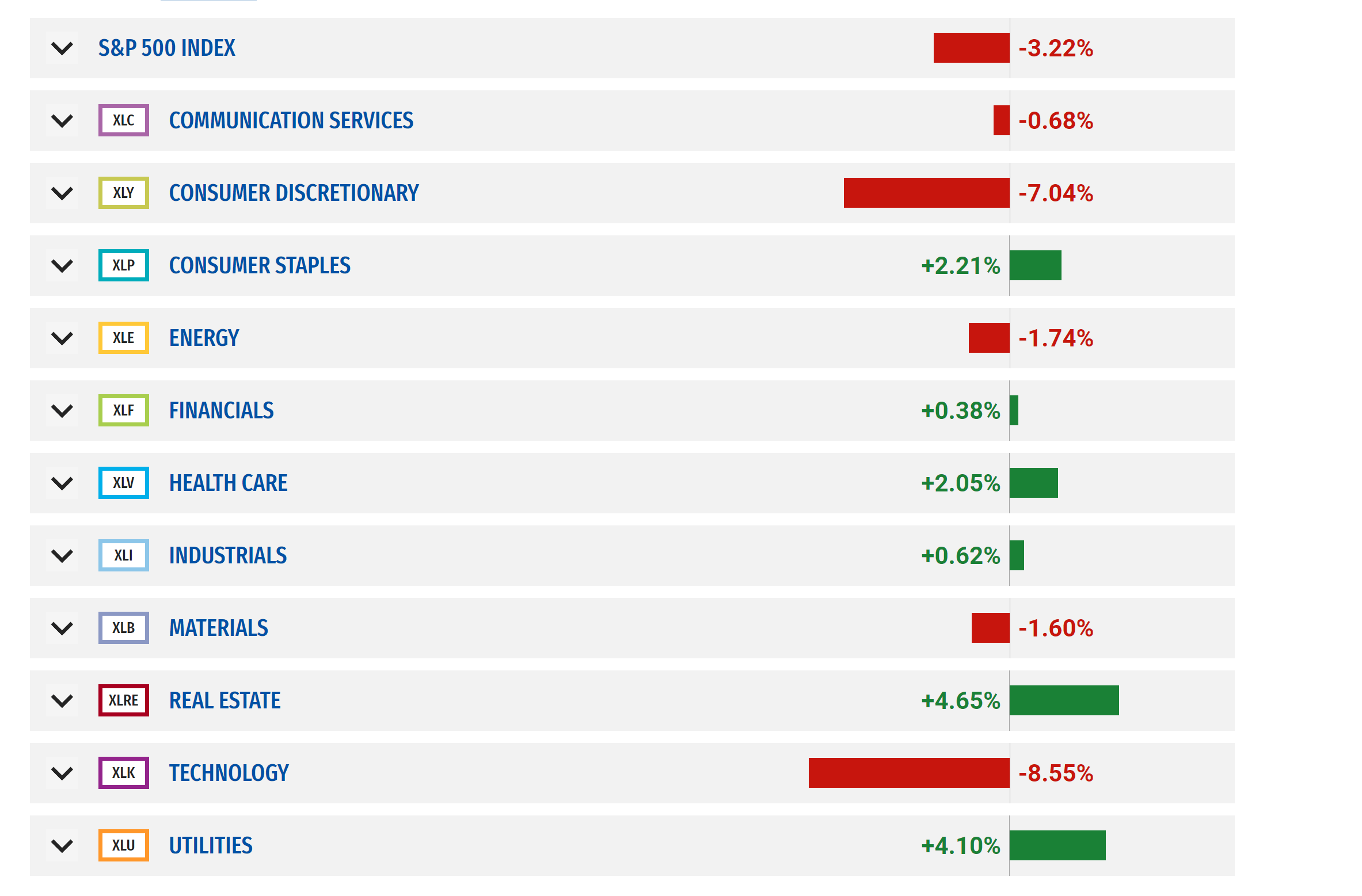 VNQ: REITs Passed The Recent Test (NYSEARCA:VNQ) | Seeking Alpha