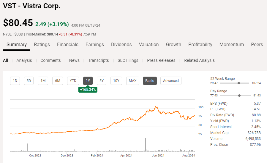 Vistra Corp.: Essential Holding For Your Growth Portfolio (NYSE:VST ...