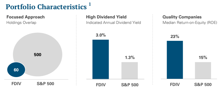 FDIV: 2.78% Yielding Dividend ETF With Questionable Quality And Growth ...
