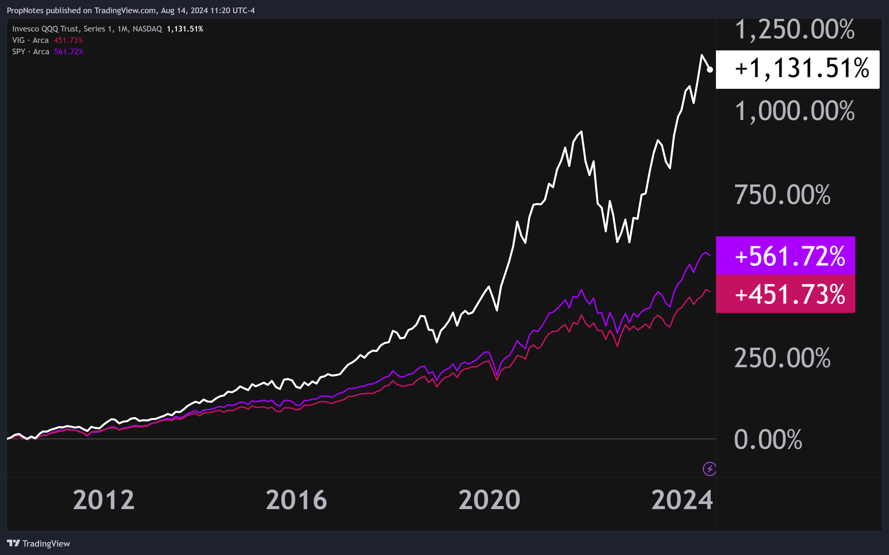 JEPQ: You Can't Have Your Cake And Eat It Too (NASDAQ:JEPQ) | Seeking Alpha