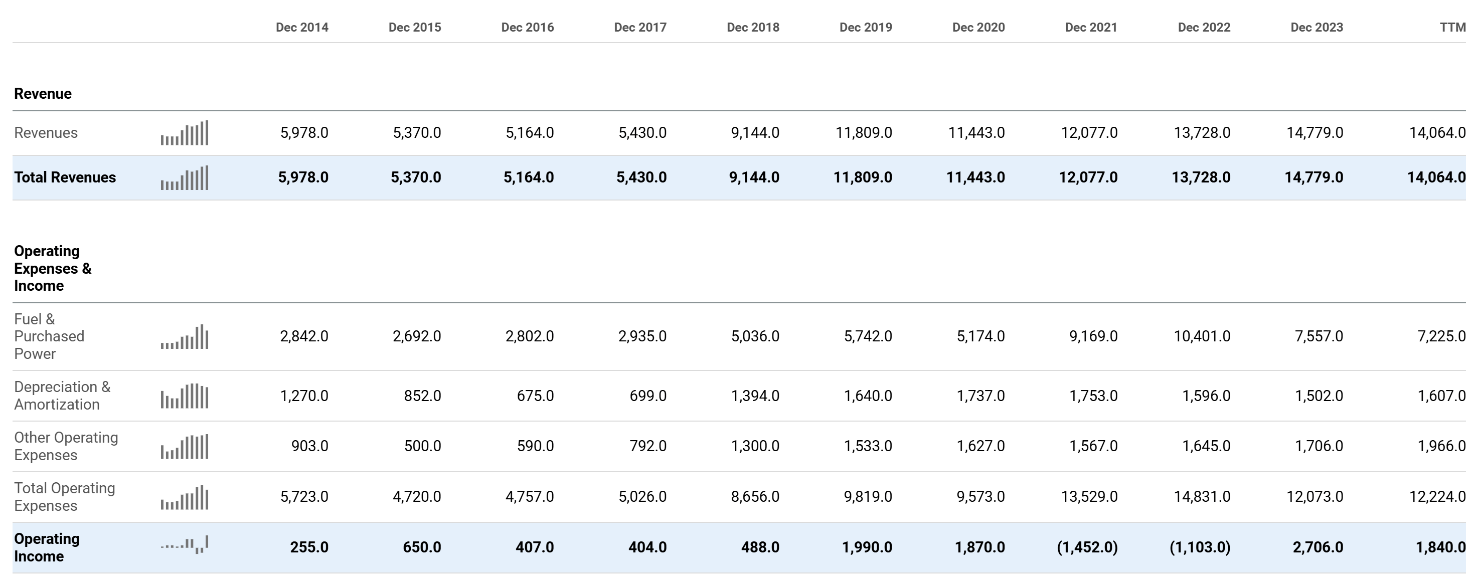 Vistra Stock: Not As Expensive As It Looks, Full Steam Ahead (NYSE:VST ...