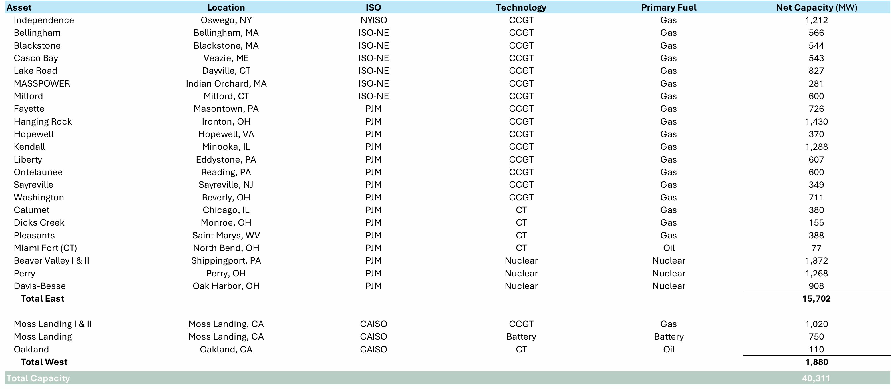 Vistra Stock: Not As Expensive As It Looks, Full Steam Ahead (NYSE:VST ...