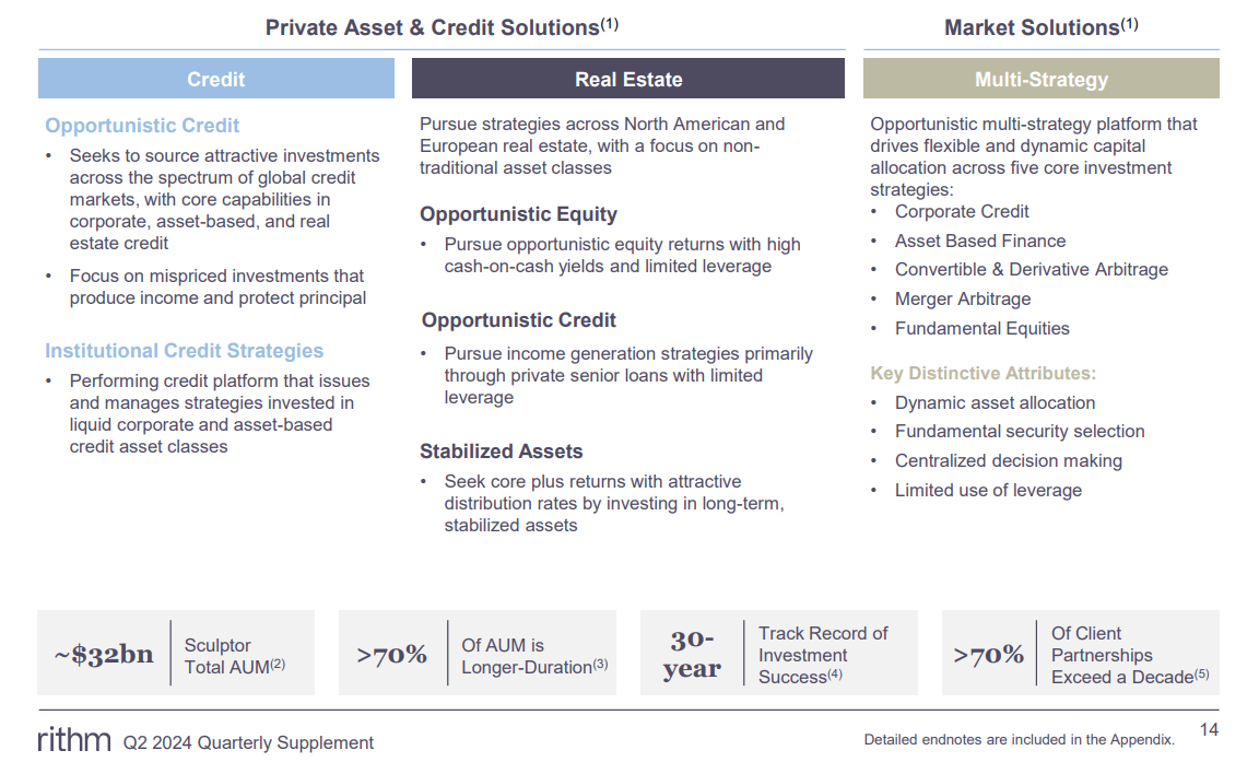 Rithm Capital: High-Yield Bargain Opportunity (NYSE:RITM) | Seeking Alpha