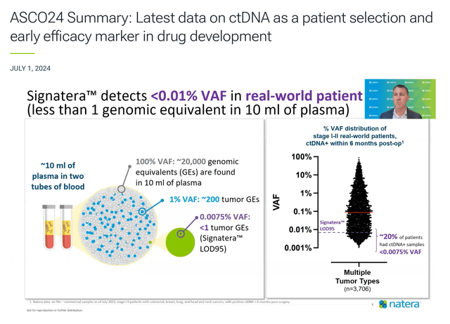Natera: Focus On Signatera And H1 2024 Results (NASDAQ:NTRA) | Seeking ...