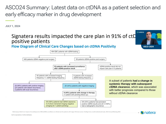 Natera: Focus On Signatera And H1 2024 Results (NASDAQ:NTRA) | Seeking ...