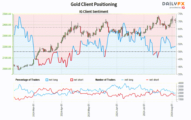 Look For Gold's Uptrend To Accelerate This Fall | Seeking Alpha