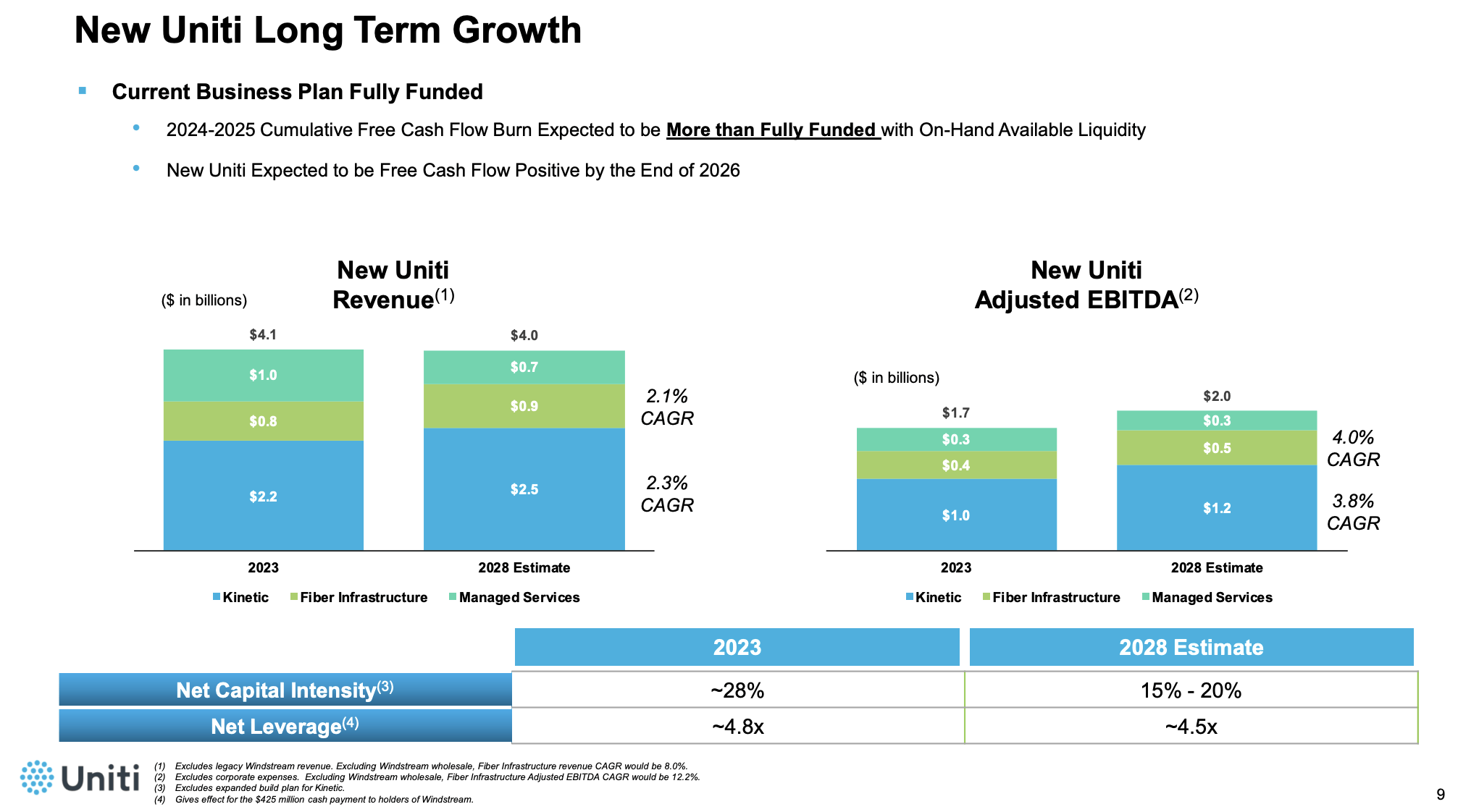 Uniti Group's Upside Is Massive (NASDAQ:UNIT) | Seeking Alpha