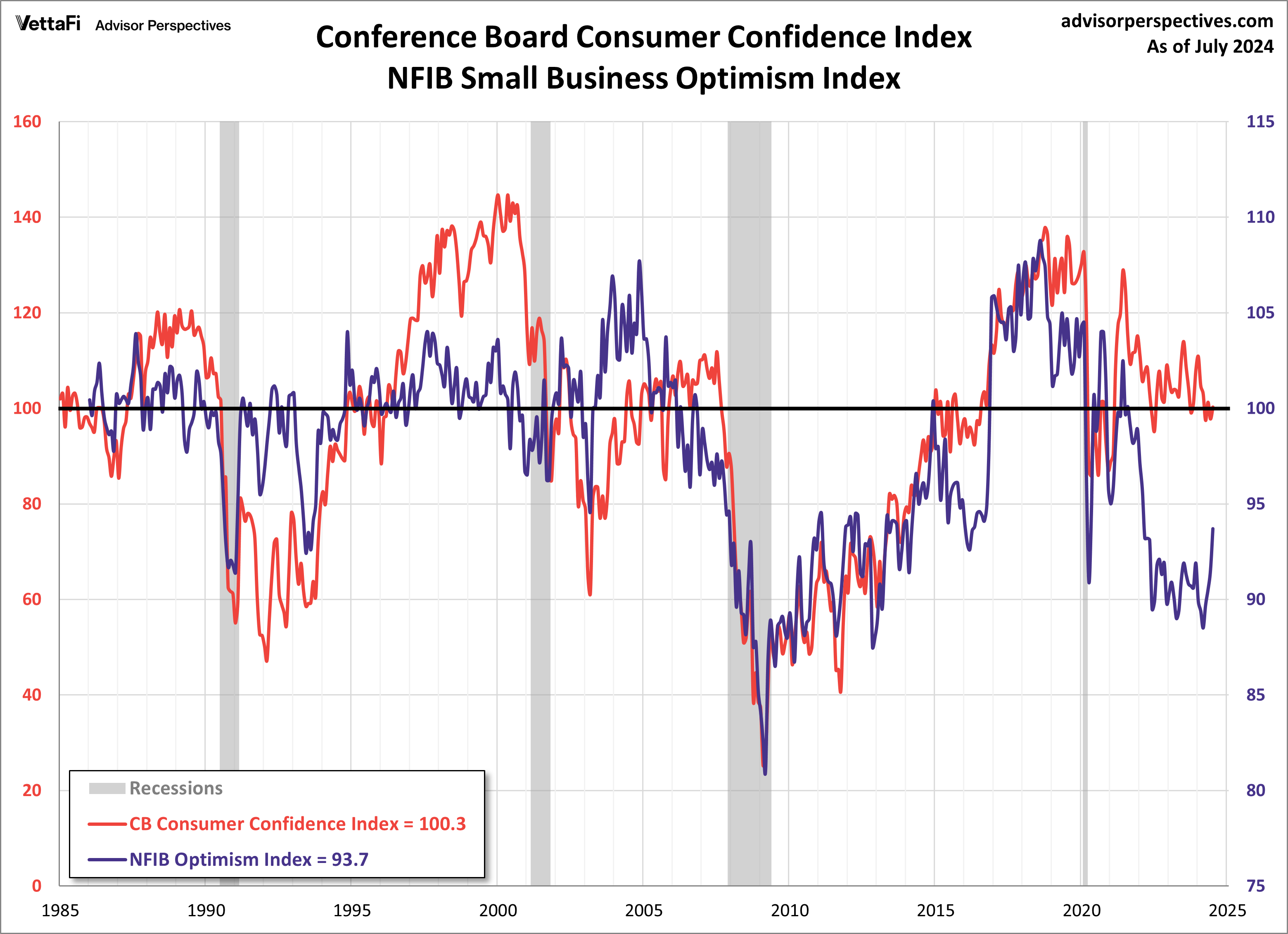 Consumer Confidence Rises In November | Seeking Alpha