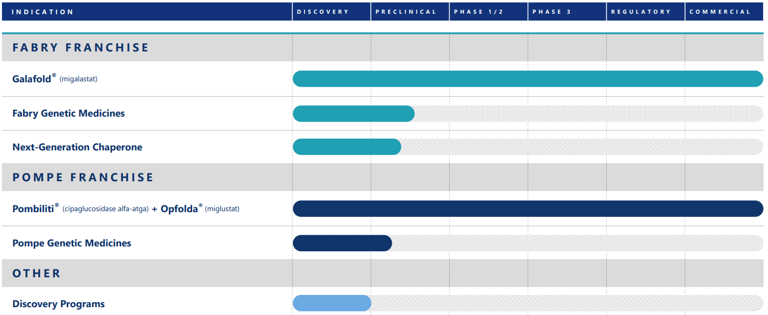 Amicus Therapeutics Stock: A Compelling Investment In The Rare Disease ...