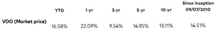 VOO: The S&P 500 Should Be The Cornerstone Of Your Portfolio | Seeking ...