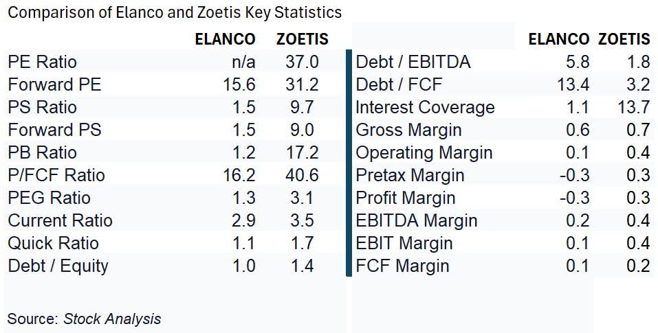 Elanco Animal Health (ELAN) Stock: Positioned For Success | Seeking Alpha