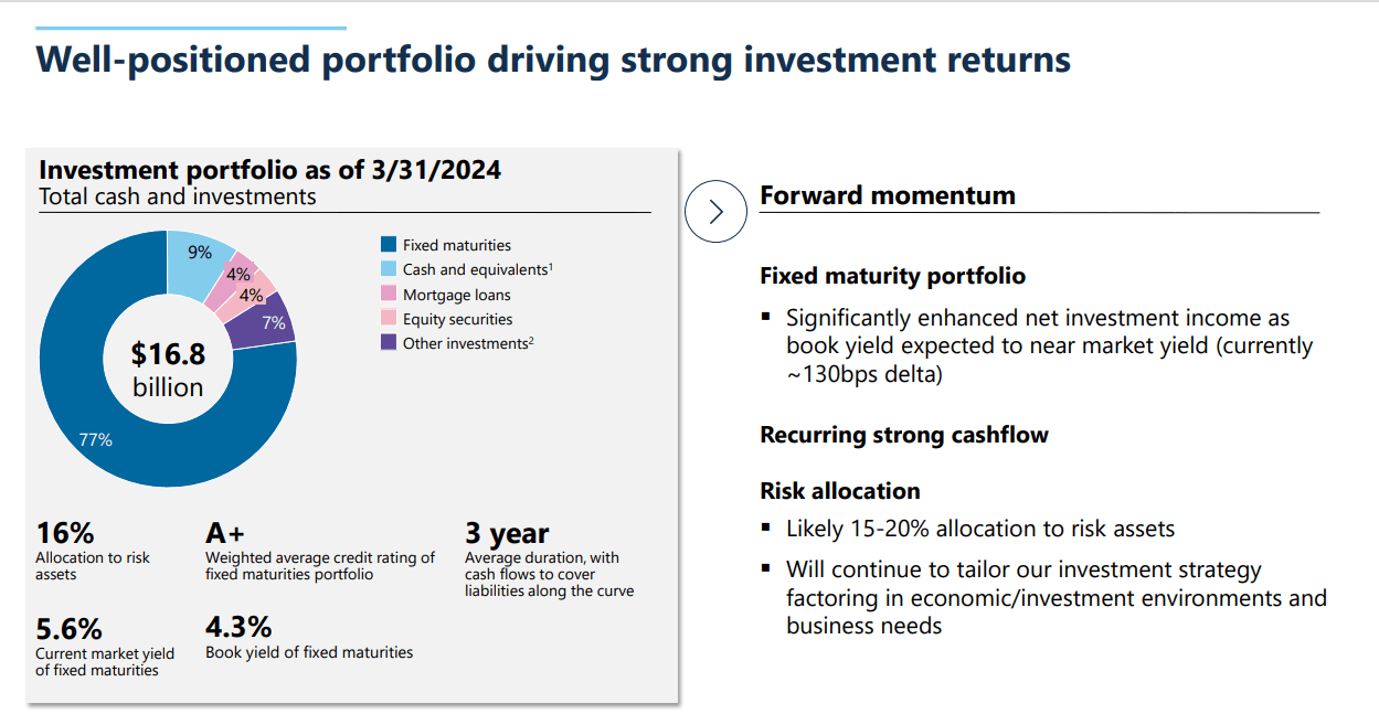 AXIS Capital: Successful Transition To Less Risky Business Model (NYSE ...