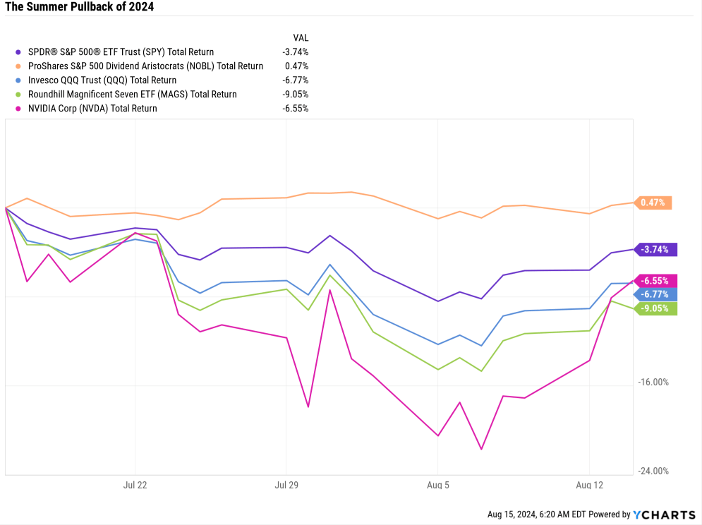 Buffer Funds: What Retirees Need To Know About These "Sure Thing" Investments | Seeking Alpha