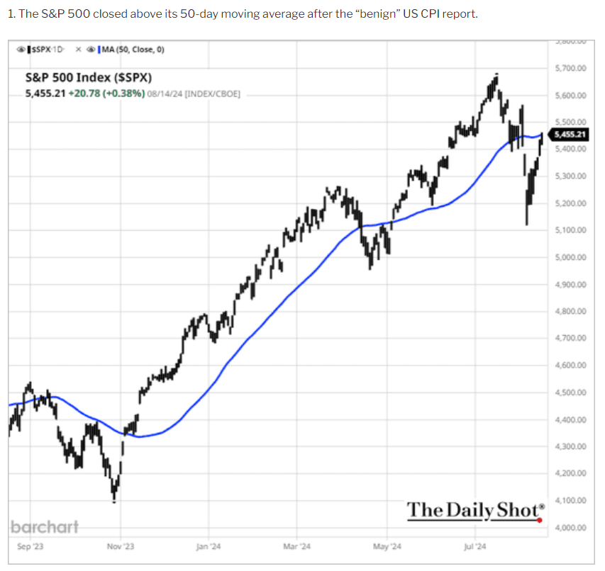 Buffer Funds: What Retirees Need To Know About These "Sure Thing ...