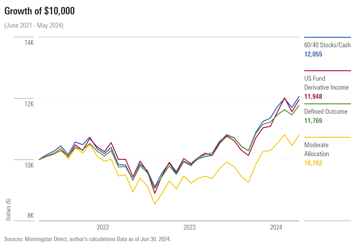 Buffer Funds: What Retirees Need To Know About These "Sure Thing ...
